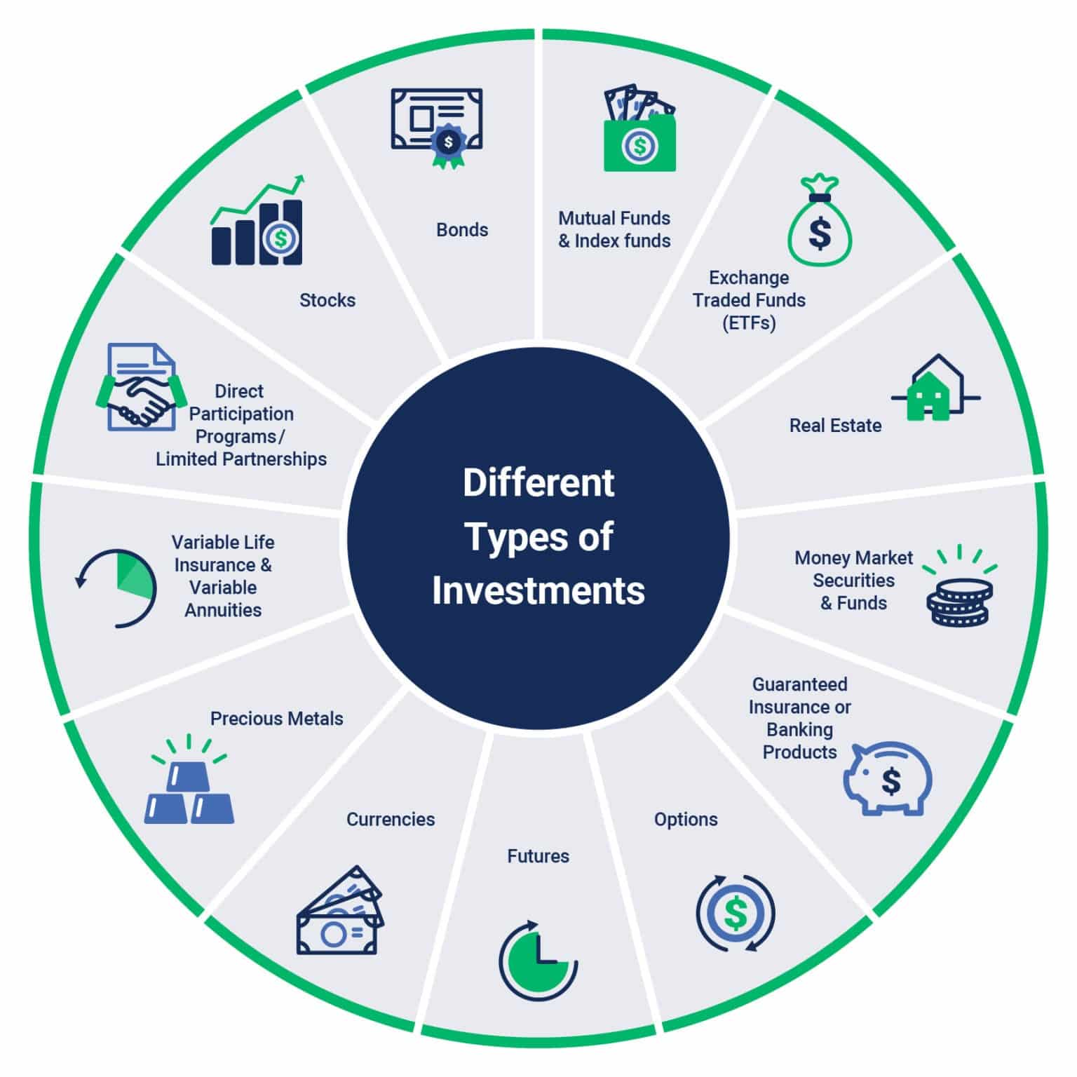 13 Different Types of Investments & How They Work | Life Benefits