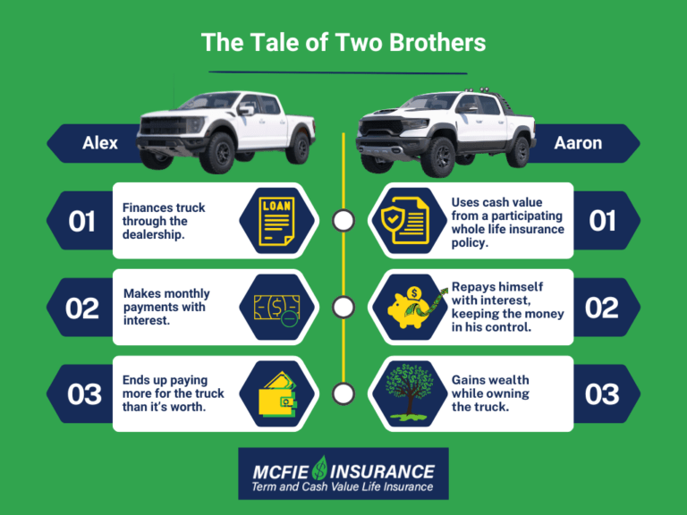 The Tale of Two Brothers, Alex and Aaron (2025) | McFie Insurance