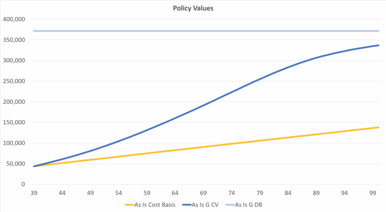 What is Reduced Paid Up Insurance (RPU)?